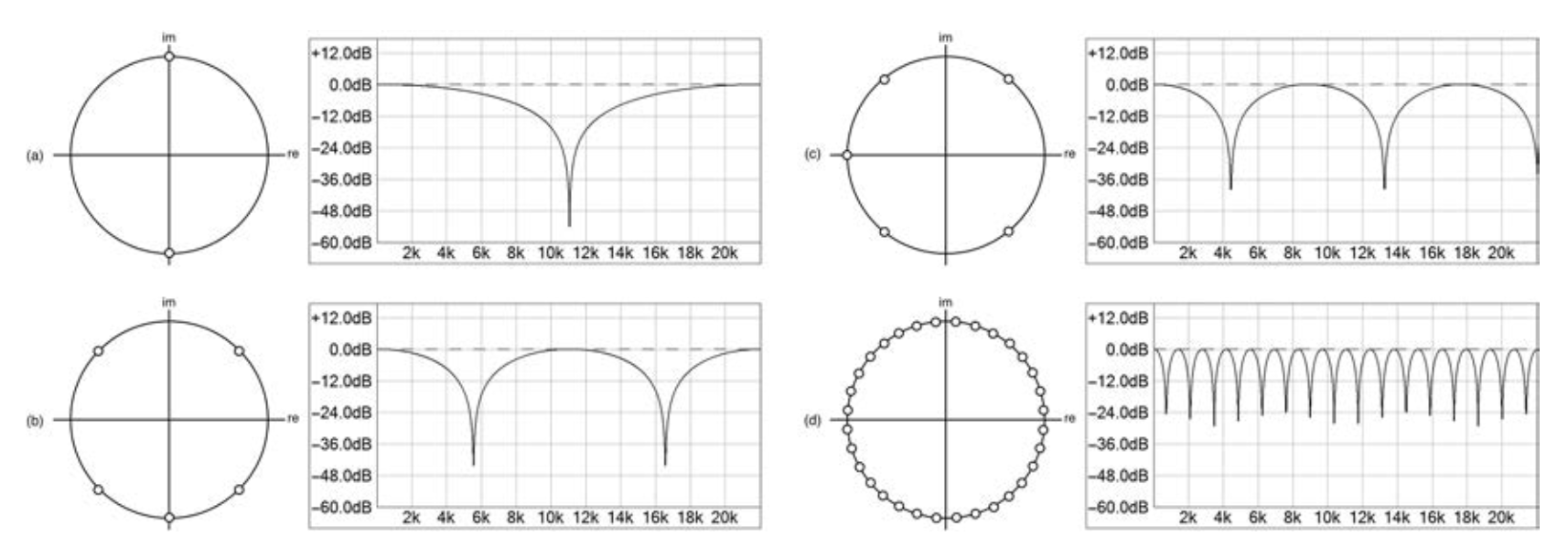 【音效处理】Delay/Echo 简介_什么是 echo path delay-CSDN博客
