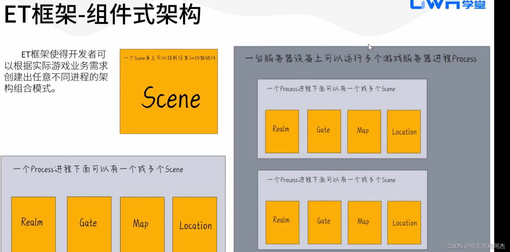 ET框架(二)_et服务器框架-CSDN博客