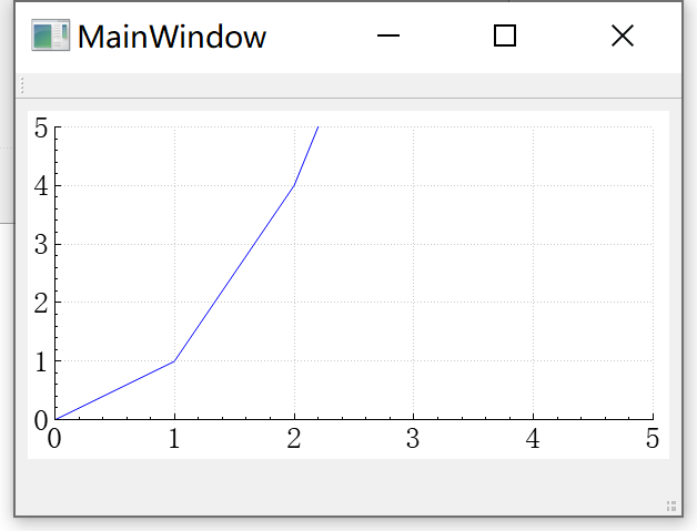 QCustomPlot详解第一章：绘制简单曲线_qcustomplot+在一个画布添加多-CSDN博客