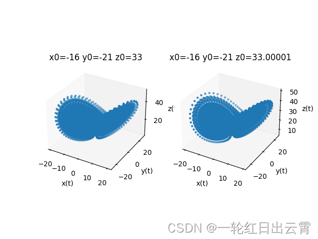 用python Matplotlib实现可视化混沌系统 Python混沌系统 Csdn博客