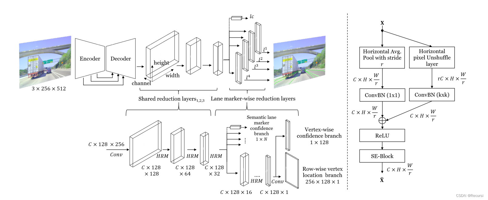 End-to-End Lane Marker Detection via Row-wise Classification-CSDN博客