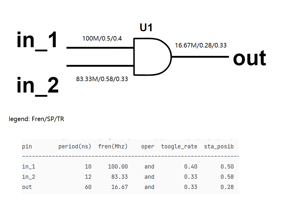 EDA工具里的功耗分析方法（下）_internal power单位-CSDN博客