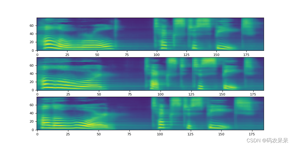 pytorch深度学习入门（8）之-Torchaudio使用Tacotron2 文本转语音-CSDN博客