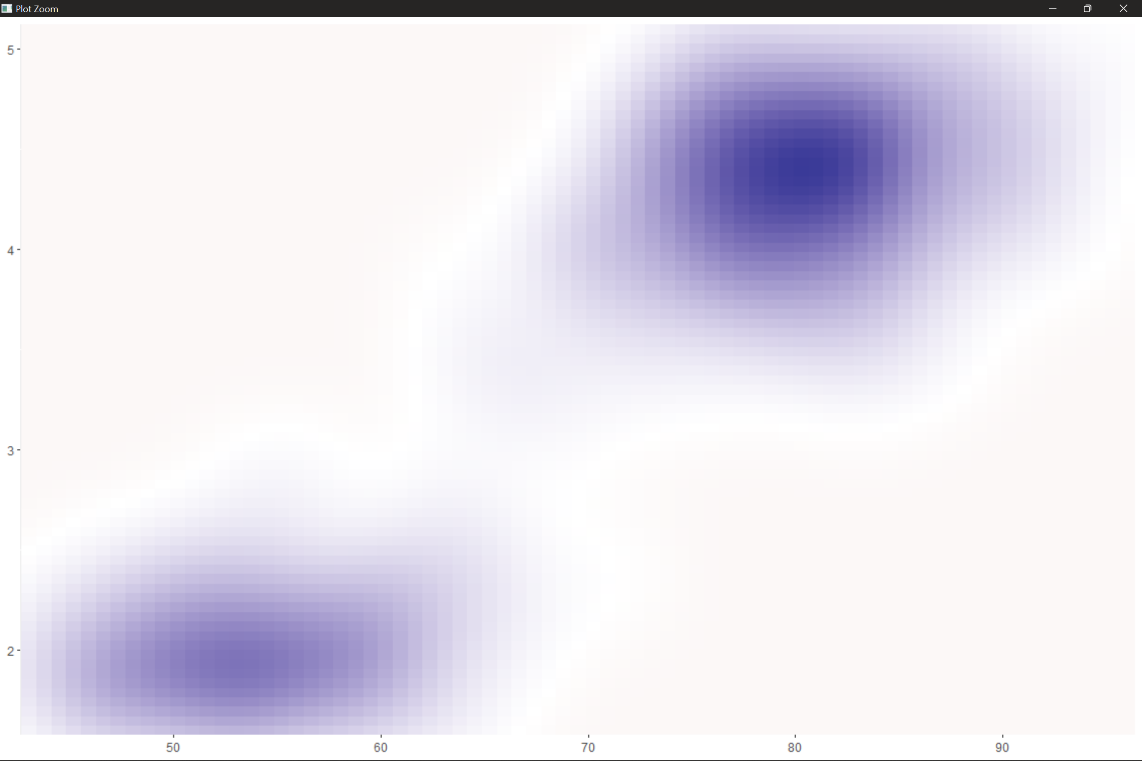 Ggplot2 标度、坐标轴和图例7scale Color Continuous Csdn博客 