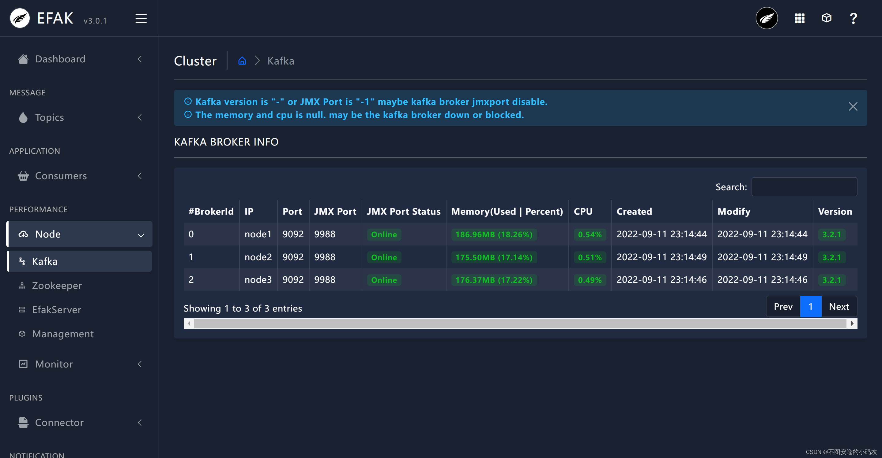 Kafka监控工具Kafka-eagle安装与部署_kafka-eagle安装部署-CSDN博客