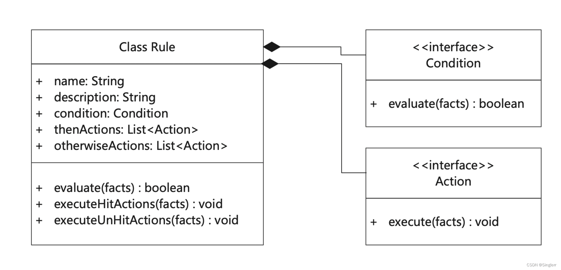 业务规则治理之规则DSL_dsl规则语言-CSDN博客