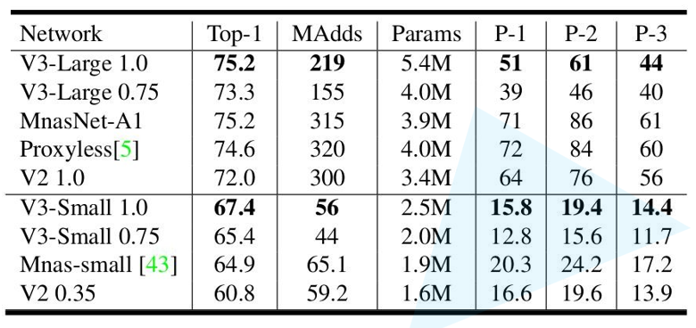 31- 常用于移动设备的 MobileNet (TensorFlow系列) (深度学习)_深度学习 dw-CSDN博客