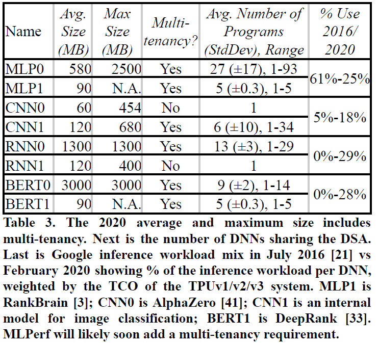 TPUv4/4i: 4th Generation DL DSA_common memory tpu-CSDN博客