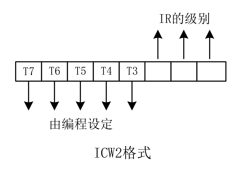 可编程中断控制器8259A-CSDN博客