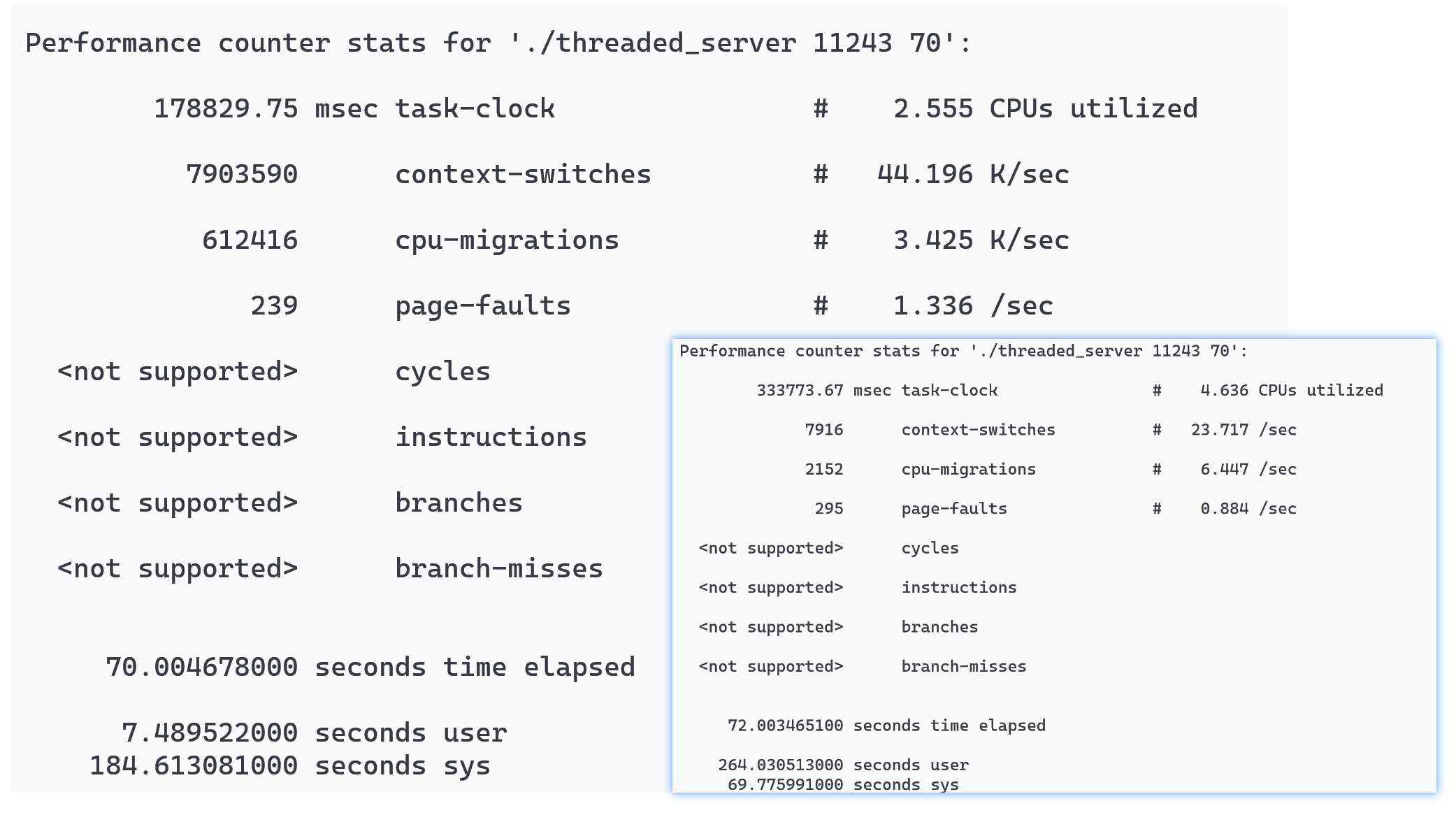 io_uring 触发内核线程的问题 iou-wrk 线程 io_uring 原理 io_uring SQPOLL 原理-CSDN博客