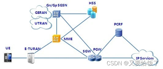 SGW、PGW综述-CSDN博客