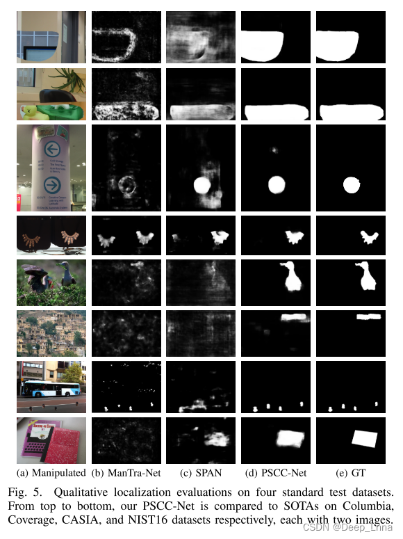 【论文笔记】PSCC-Net: Progressive Spatio-Channel Correlation Network for Image Manipulation Detection ...