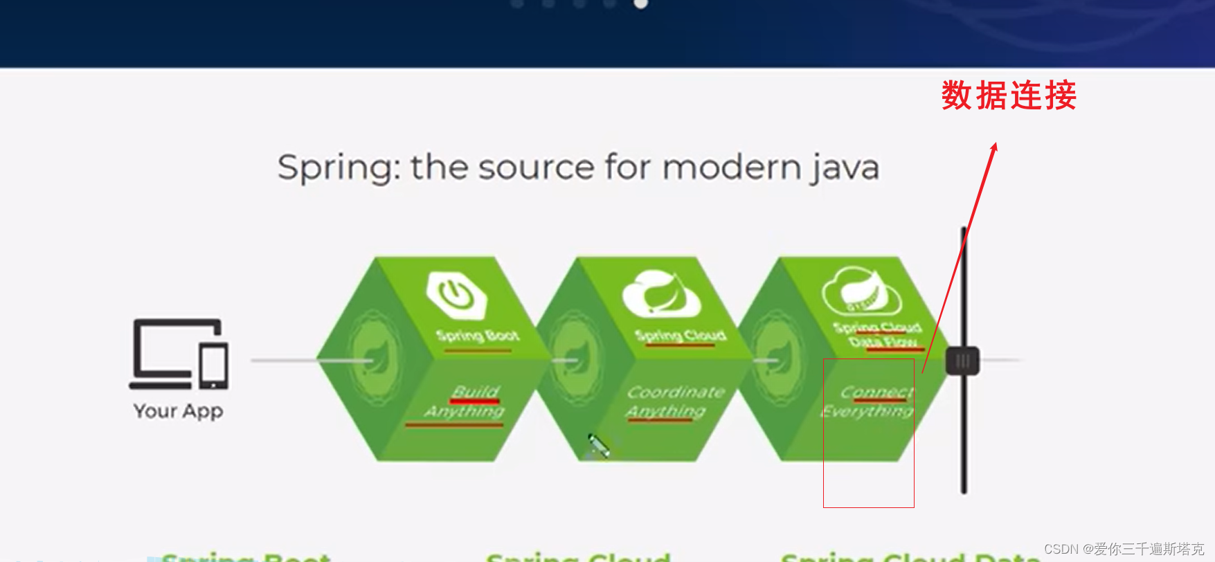 SpringBoot的介绍-CSDN博客