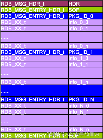 VTD_IO-ROS(1)—读取交通参与者信息_vtd rdb开发-CSDN博客