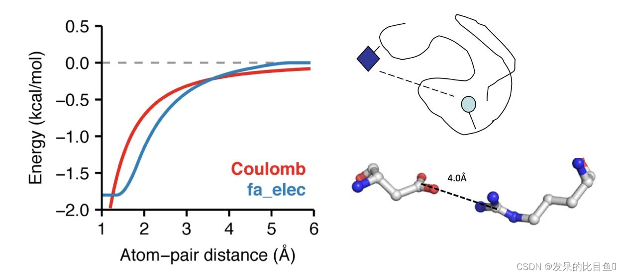Rosetta基础(3)--Rosetta能量函数简介-CSDN博客