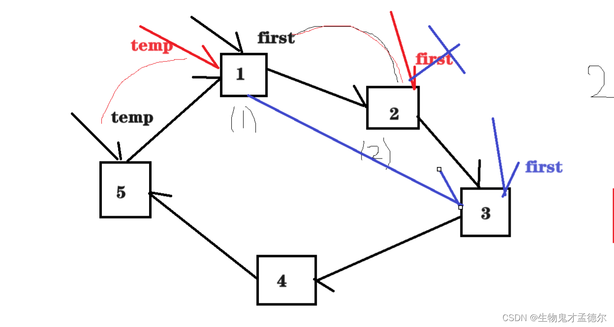 [数据结构和算法02]约瑟夫环问题看这篇就够了！！！_约瑟夫问题-CSDN博客