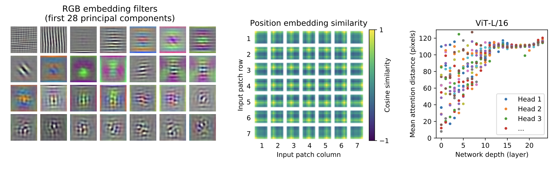 论文阅读——Vision Transformer(ViT)_vit 小样本-CSDN博客