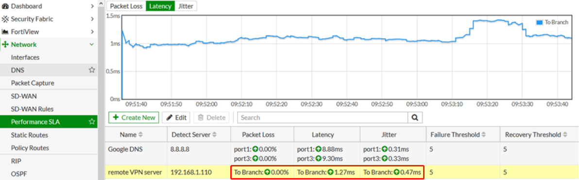 Configure specific source IP in SLA detection of FortiGate SDWAN - Programmer Sought