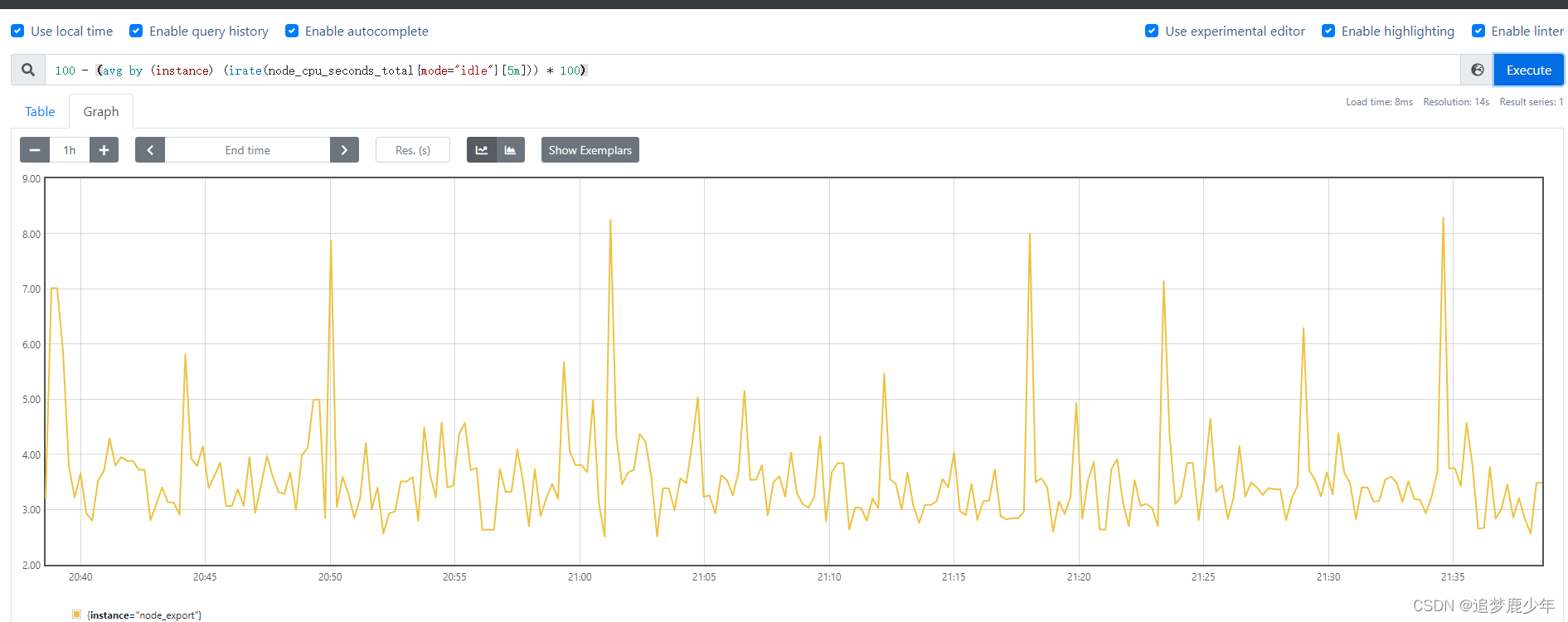 Prometheus-07 Docker-compose安装配置prometheus以及初步分析CPU/内存利用率分析_性能监控-CSDN专栏