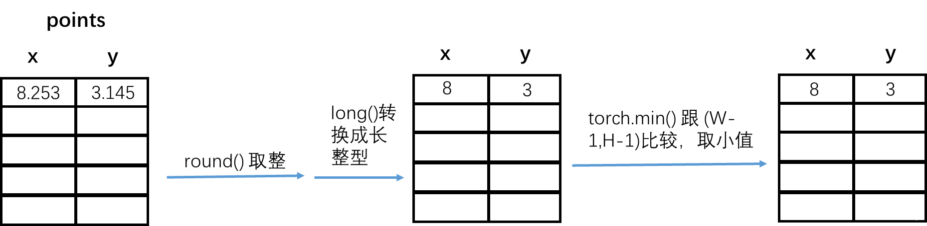 [深度学习] magic point_magicpoint 网络-CSDN博客