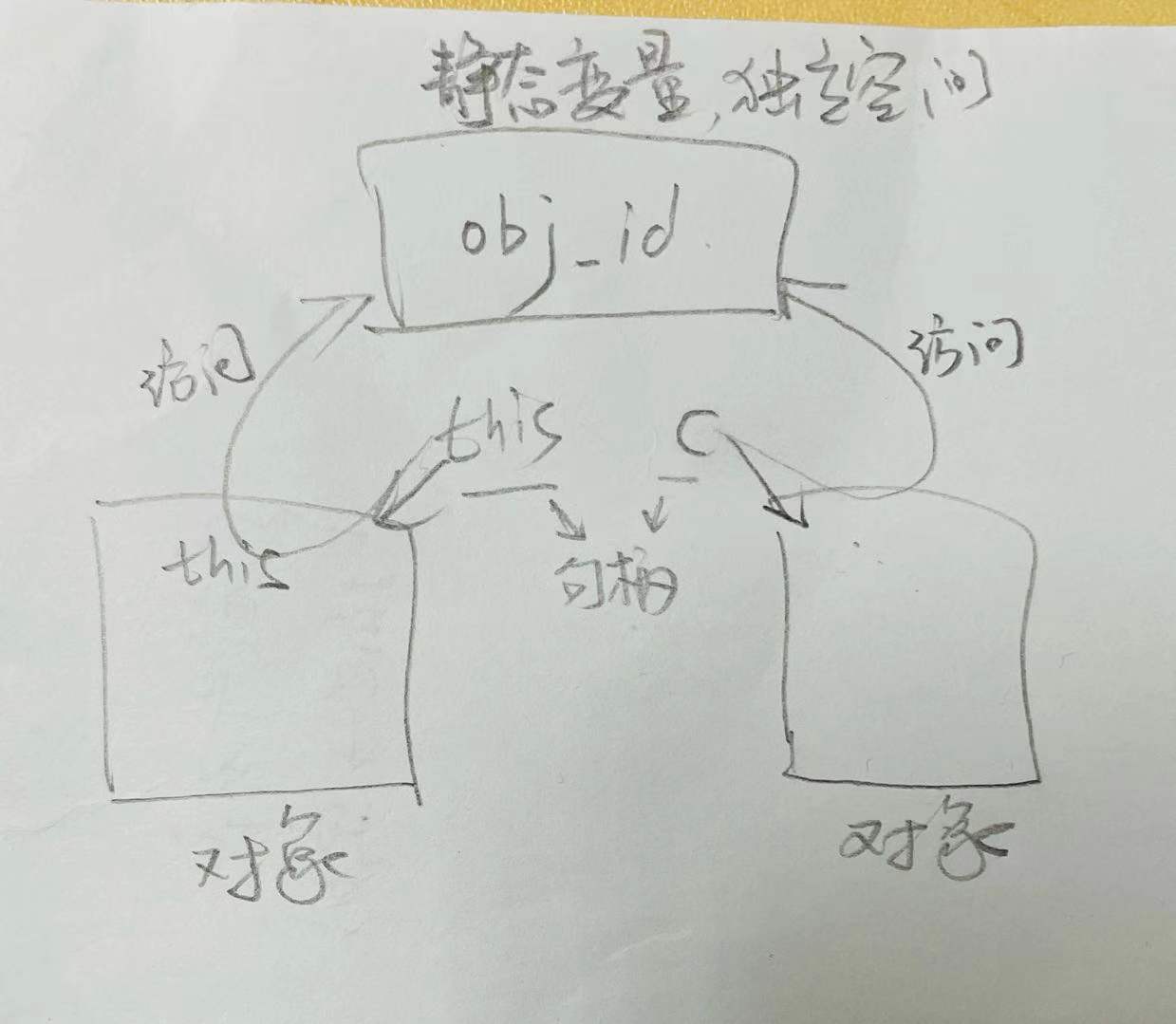 路科验证MCDF_svlab3笔记_路科验证lab3-CSDN博客