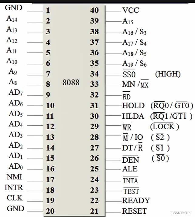 第二章 16位微处理器（Pro）_不允许用传送指令赋值的寄存器-CSDN博客