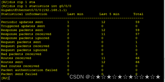 实验：RIP故障处理_rip接入静态网络中出现.!.!的情况-CSDN博客