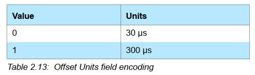 BLE之 扩展广播介绍_ble扩展广播-CSDN博客