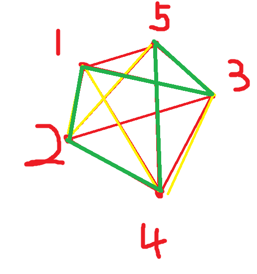 TSP问题详解（旅行商问题）-CSDN博客