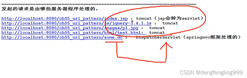 SpringMVC：设置url-pattern使用 “/“（动力）_springmvc url-pattern-CSDN博客