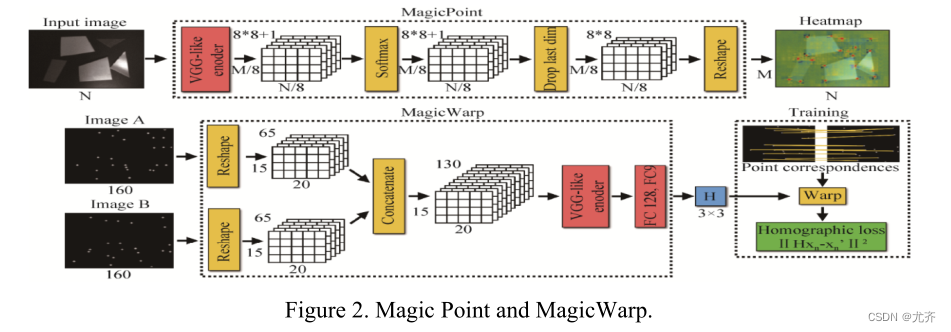 深度学习在slam的应用Deep Learning Applications in SLAM_尤齐的博客-CSDN博客_slam 深度学习