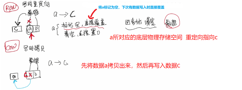 存储数据保护技术——HyperSnap快照与HyperCDP高密快照技术讲解-CSDN博客