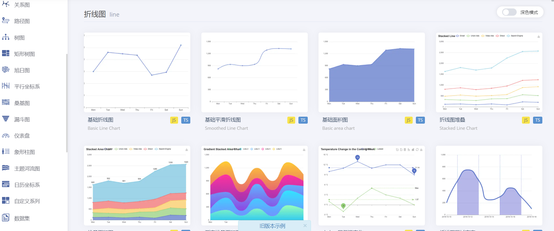 Introduction to Echarts' basic application - Programmer Sought