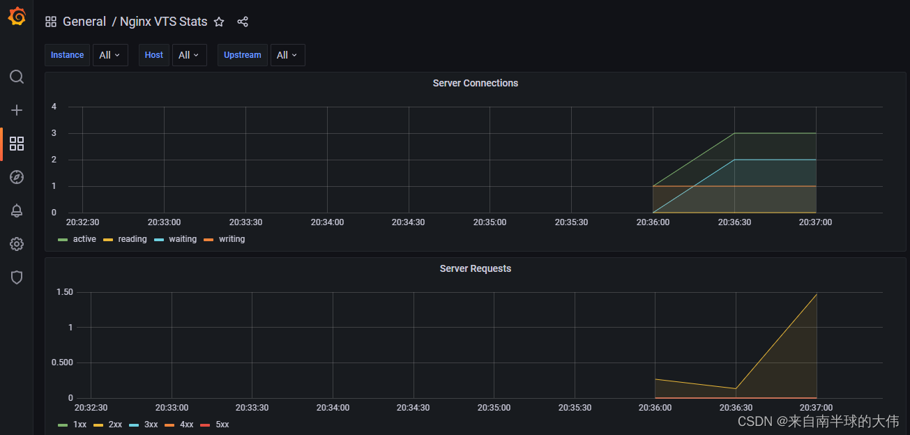 9-4 Prometheus监控案例Tomcat, Redis, Mysql, Haproxy, Nginx, Ingress_prometheus 监控tomcat-CSDN博客