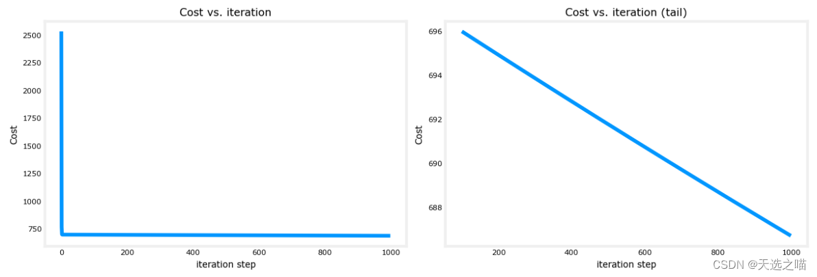 吴恩达课后lab Multiple Variable Linear Regressio（多变量线性回归）吴恩达机器学习lab实验室文件 Csdn博客