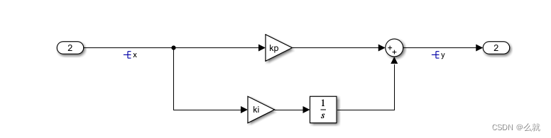 离散pi仿真搭建并产生嵌入式代码-CSDN博客