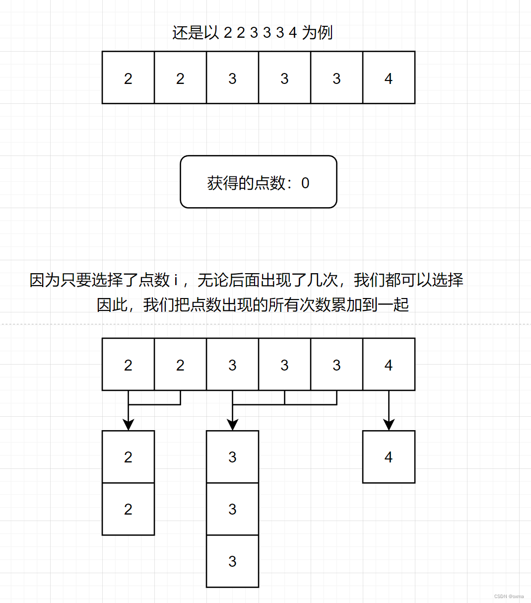 Leetcode每日一题 740 删除并获得点数 Csdn博客