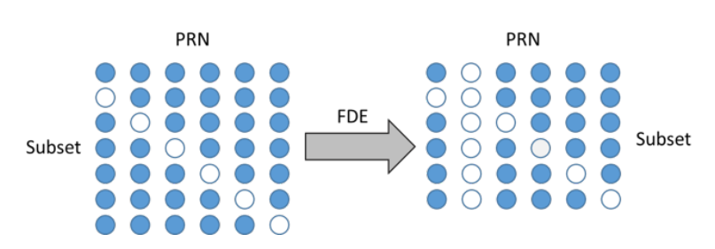 基于MHSS的ARAIM算法的详细分析解释_safety critical bounds for precise positioning for-CSDN博客