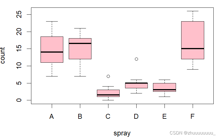 R语言绘制箱线图（Box plot）_r语言箱线图-CSDN博客