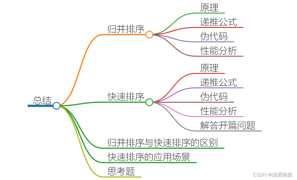 数据结构与算法之美学习笔记:12 排序(下):如何用快排思想在o N 内查找第k大元素? Csdn博客