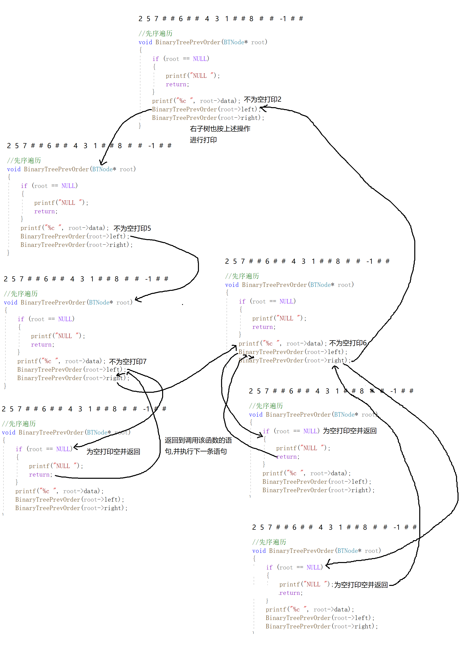 二叉树和递归_递归和二叉树-CSDN博客