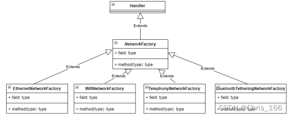 Android网络框架(一)——用户态框架_android 网络框架-CSDN博客