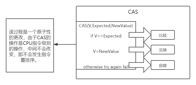 Java并发编程-CAS与Synchronized的使用场景_synchronized和cas使用场景-CSDN博客