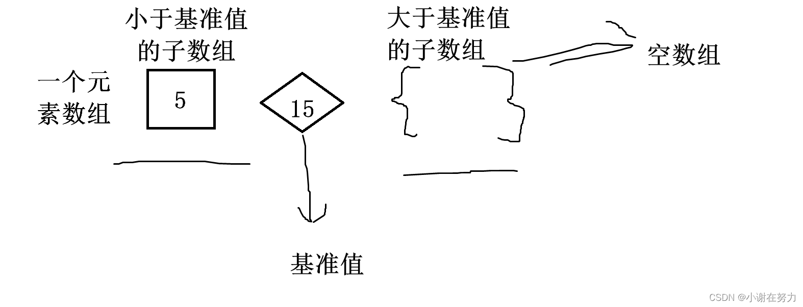 快速排序 一种优雅的排序算法 Csdn博客 