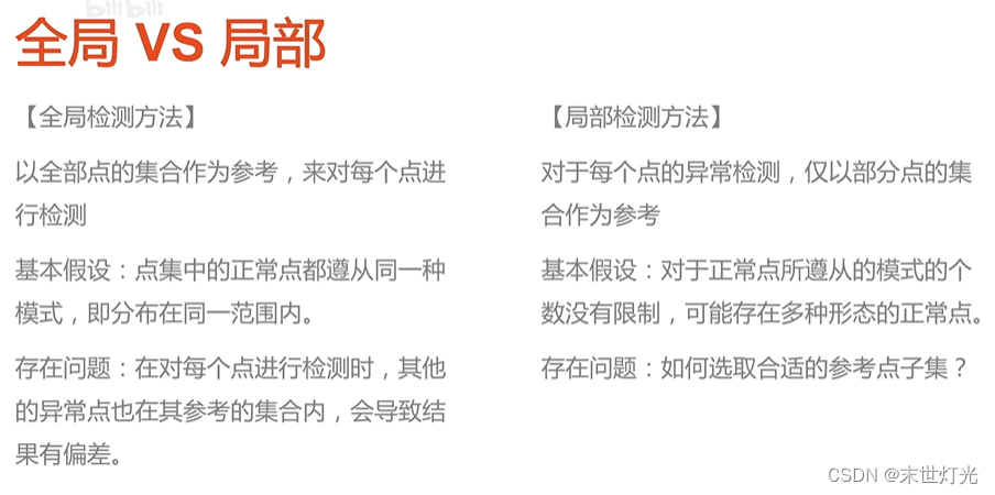 异常检测---离群点_用pyod工具库进行「异常检测」csdn-CSDN博客