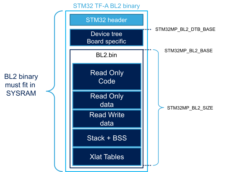 STM32MP157启动流程-CSDN博客