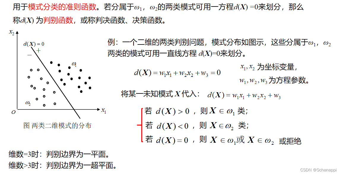 【学习笔记】《模式识别》3：线性分类器模式识别 分类器 Csdn博客