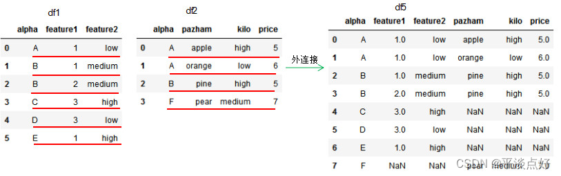 Python与Matlab的数据合并_matlab merge函数-CSDN博客