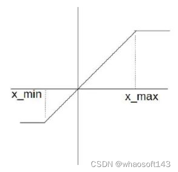 低比特模型量化_tflite dequantize node-CSDN博客