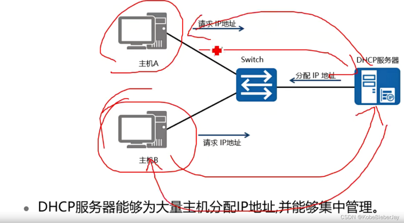 dhcp原理配置_excluded-ip-address-CSDN博客